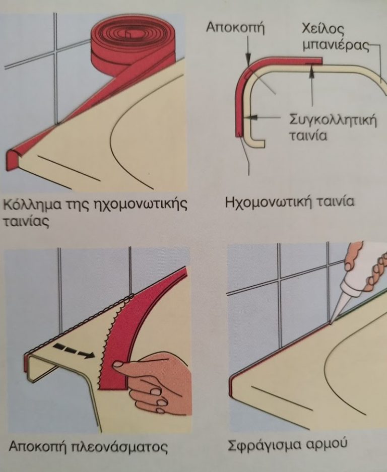 ΣΤΕΓΑΝΟΠΟΙΗΣΗ ΚΑΙ ΗΧΟΜΟΝΩΣΗ ΜΠΑΝΙΕΡΑΣ - μονώσεις και επισκευή